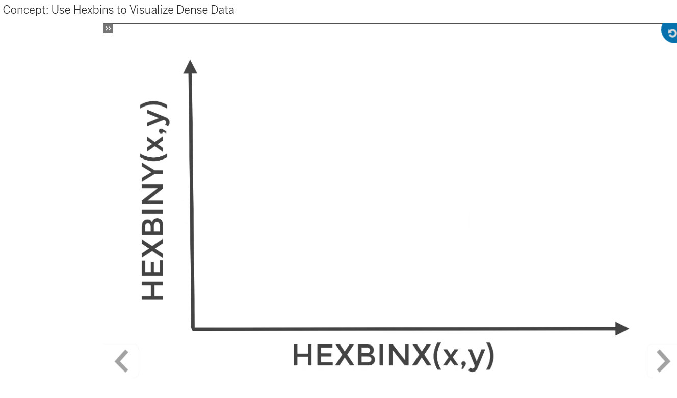 Geographic Analysis Map Dense Data With Hexbins Data Driven Decision